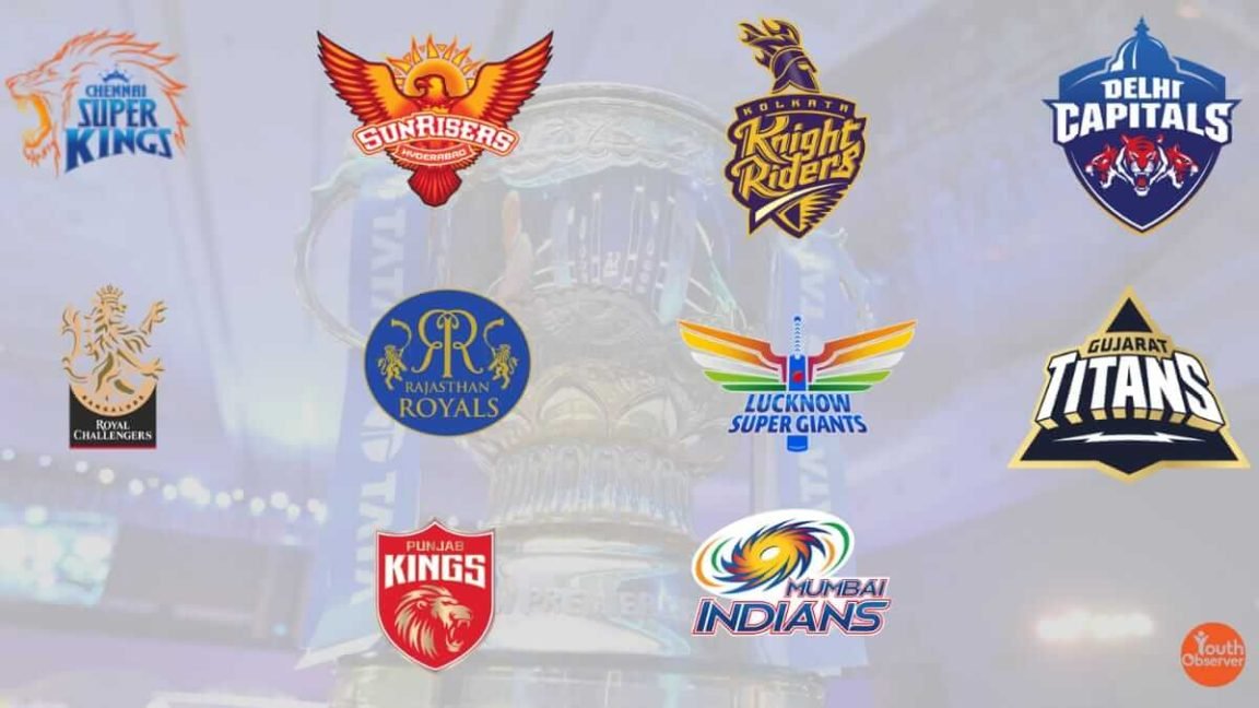 Top 10 IPL Teams In 2024
